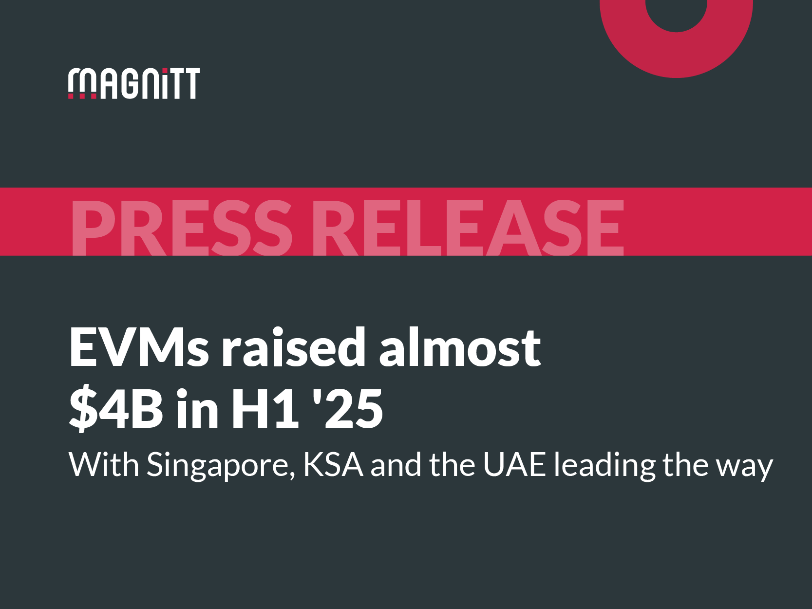 MENA VC Funding Hits $1.5B in H1 2025, Strongest First Half Since 2022 ...