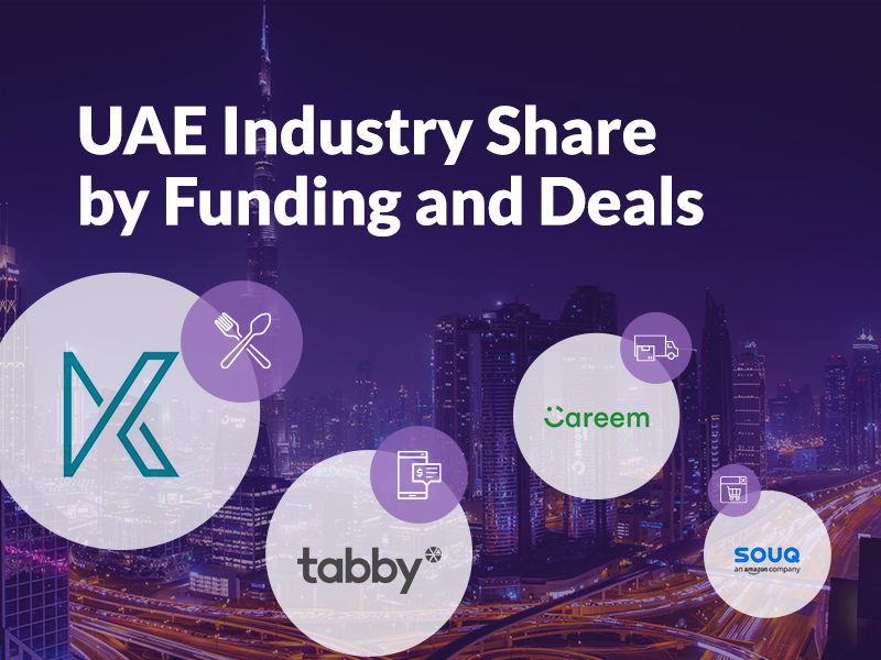 UAE: Industry Share by Funding and Deals (2017-2022 YTD) | MAGNiTT