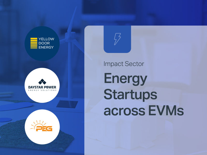 EVM: Most Funded Renewable Energy Startups 2018-2022 YTD | MAGNiTT