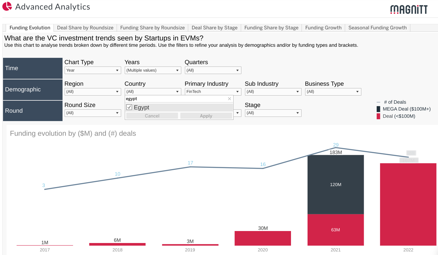 Egypt’s Nexta secures $3M Investment | MAGNiTT