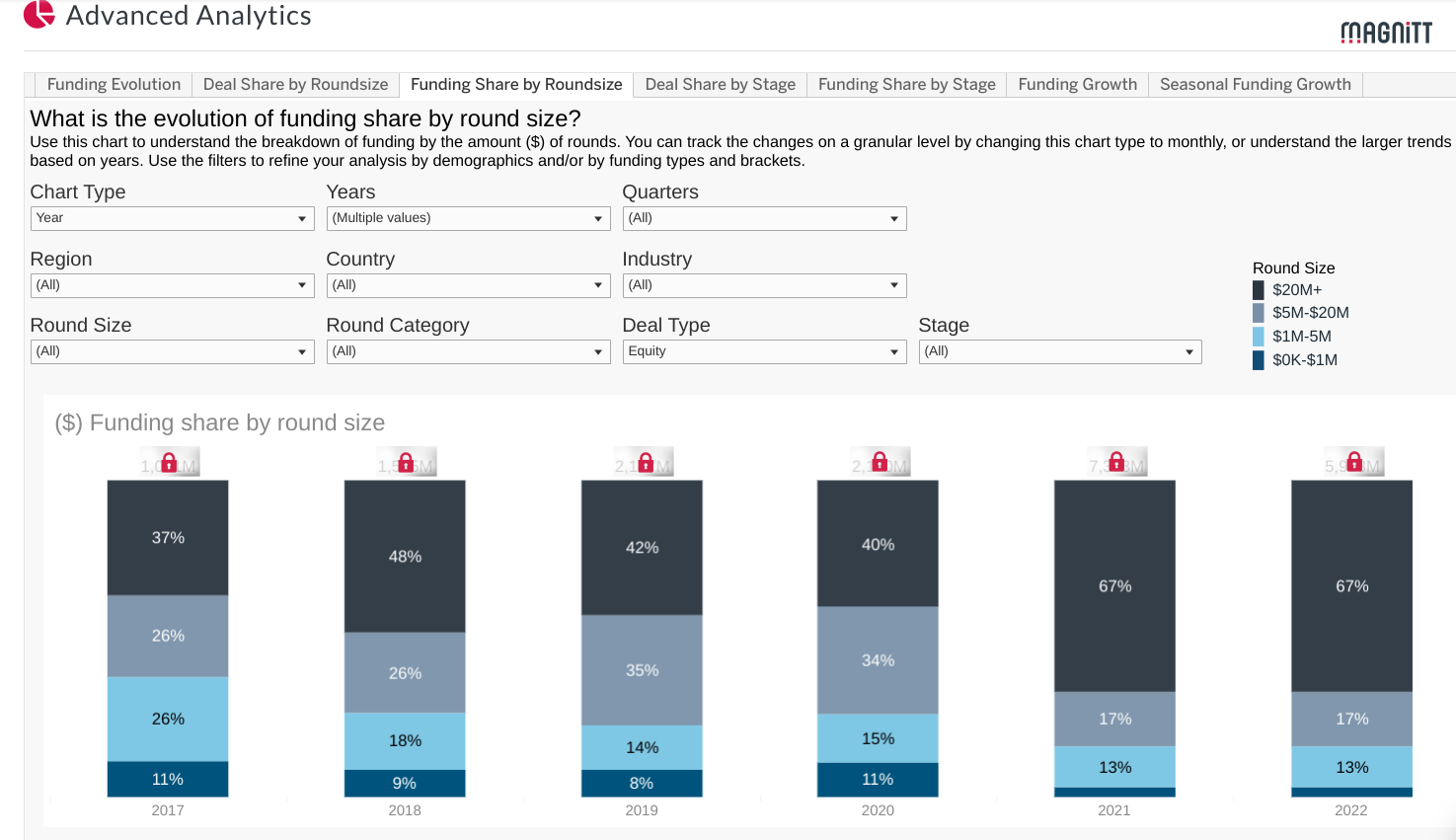 A Guide to MAGNiTT's Advanced Analytics Tool | MAGNiTT