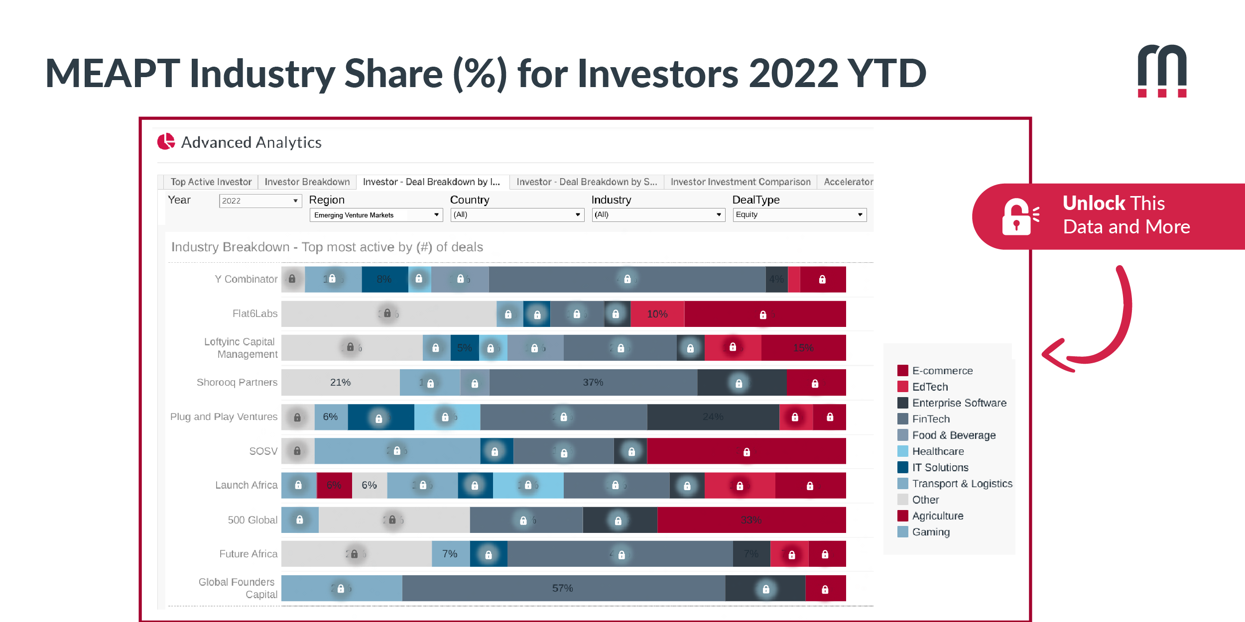 Investor Landscape: The Industries Taking Centre Stage | MAGNiTT