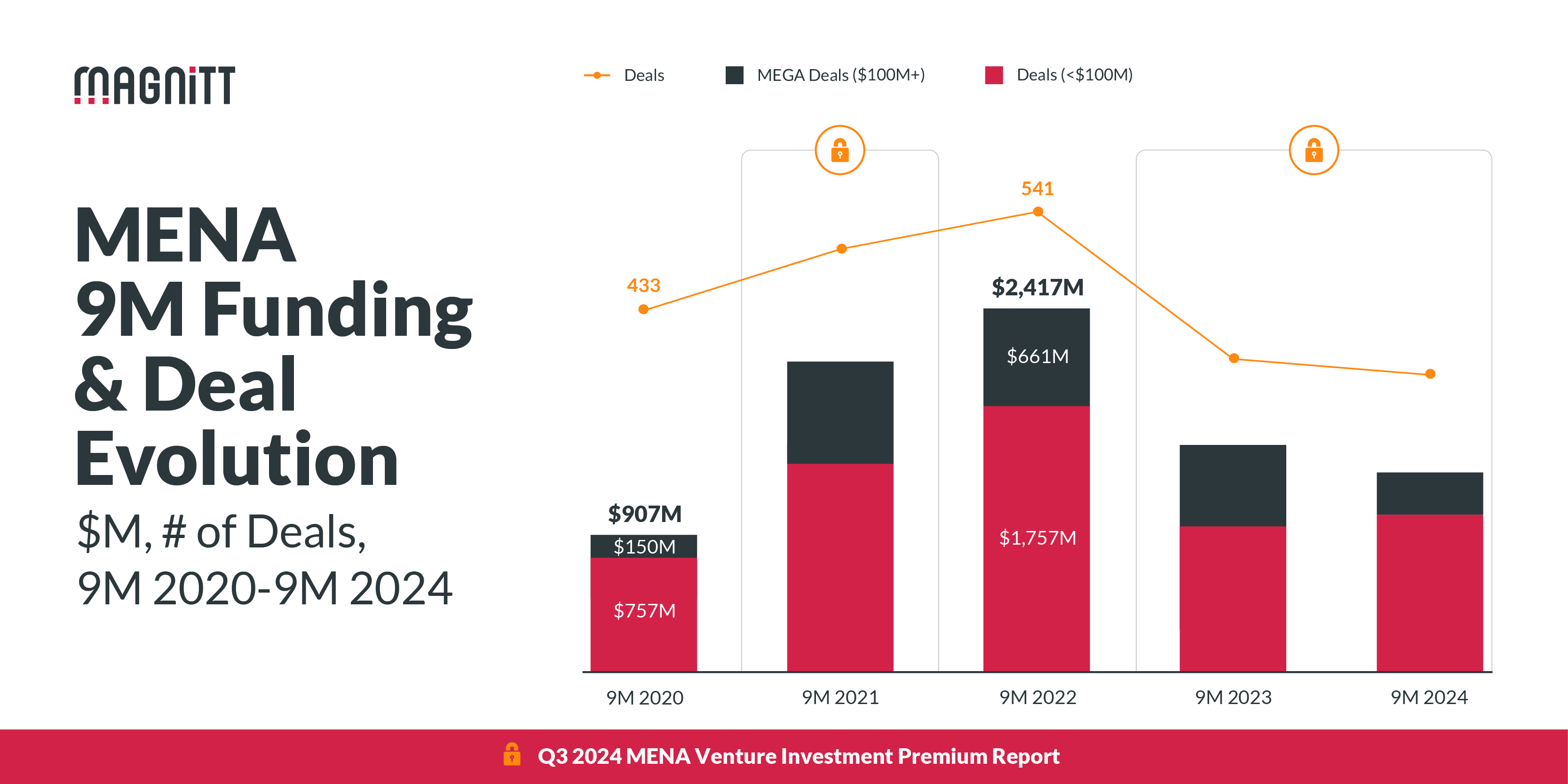 2024 Wrapped: A look back at our predictions | MAGNiTT