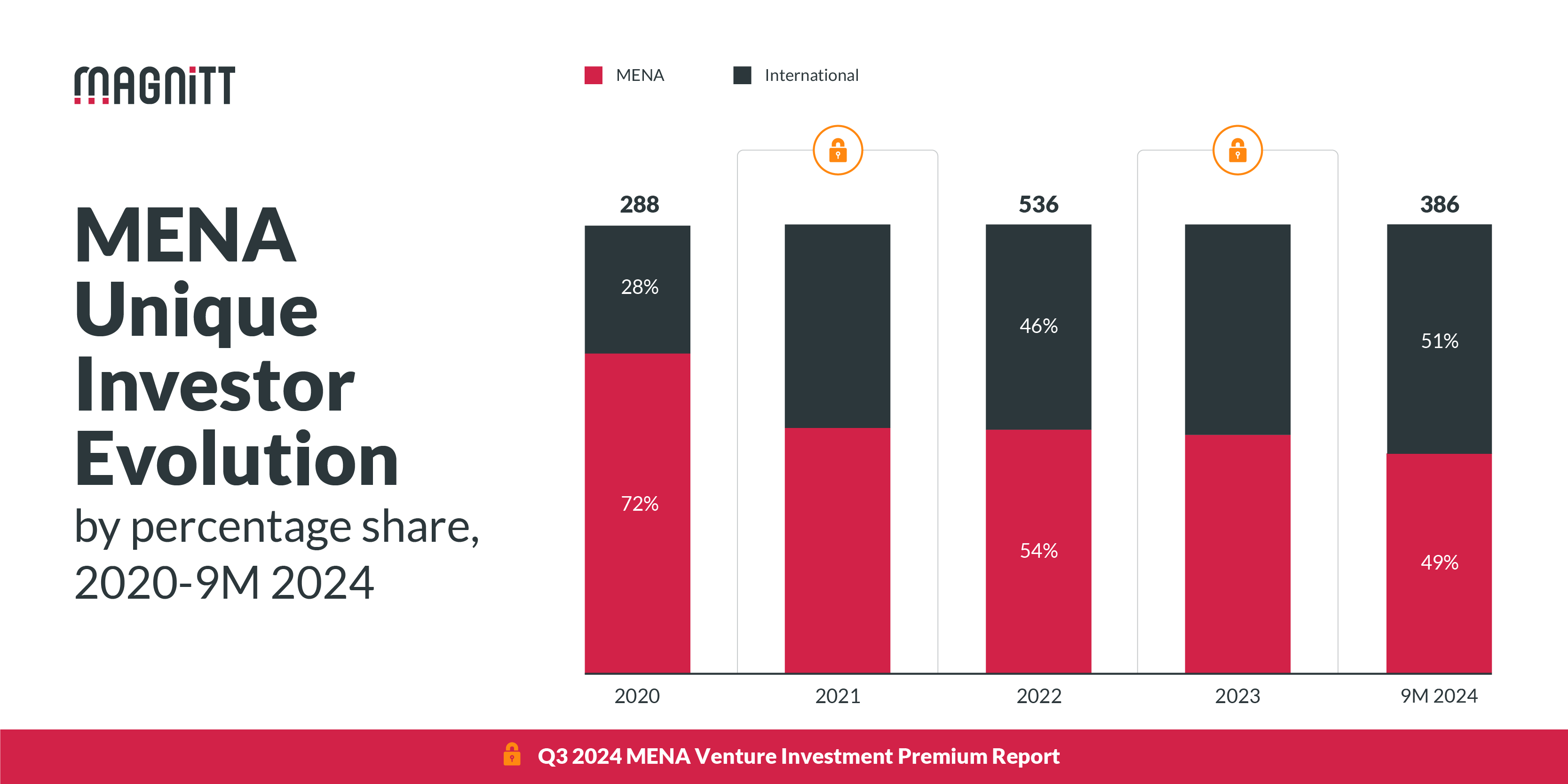 2024 Wrapped: A look back at our predictions | MAGNiTT