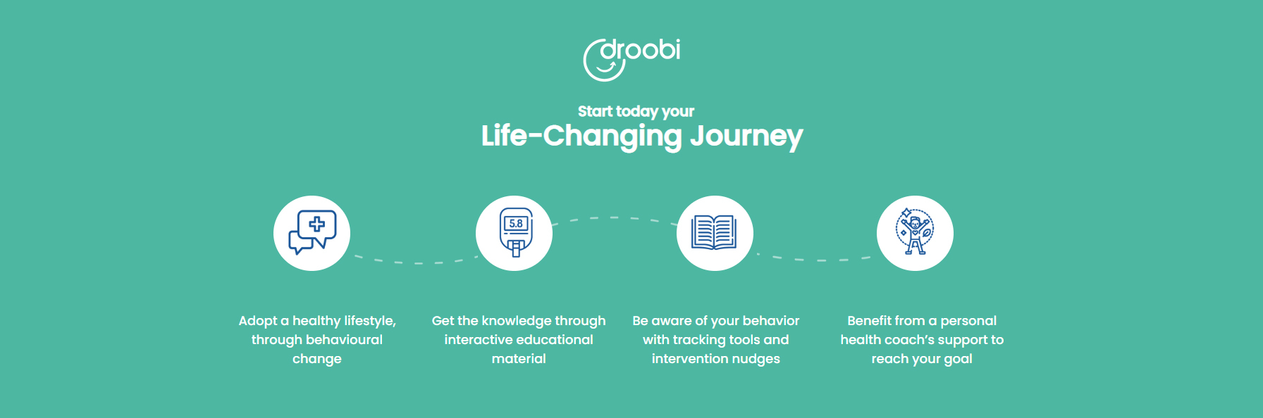 Droobi Health: From Digital Therapeutics to Complete Digital Care | MAGNiTT