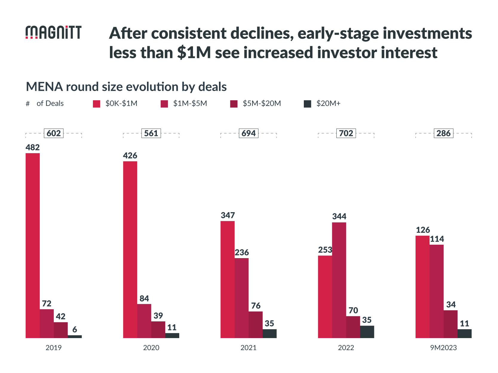Predictions and Realities of 2023 | MAGNiTT