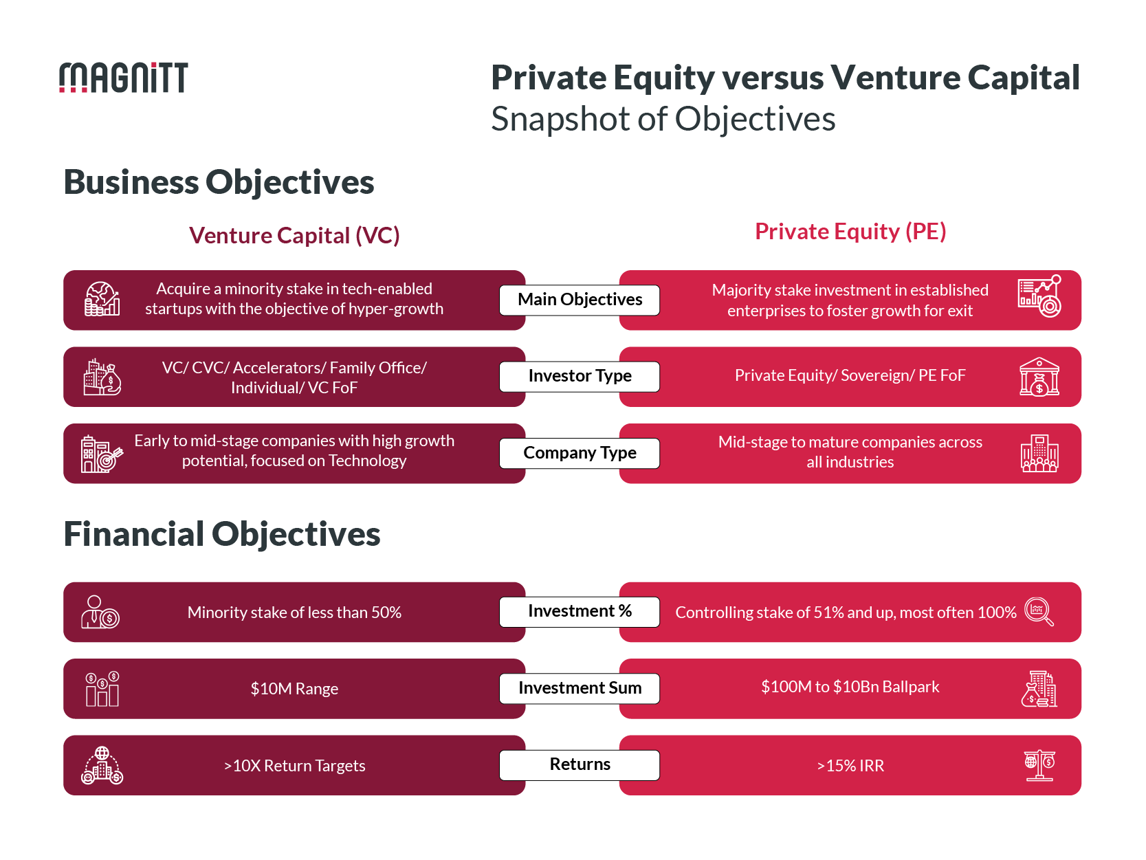 Decoding Private Capital: How Private Equity Compares to Venture ...