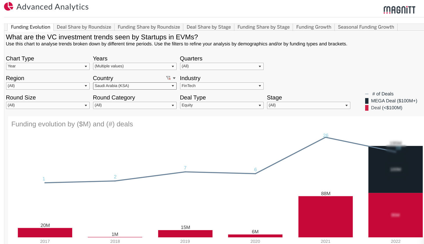 erad raises $2.4M Pre-SEED | MAGNiTT
