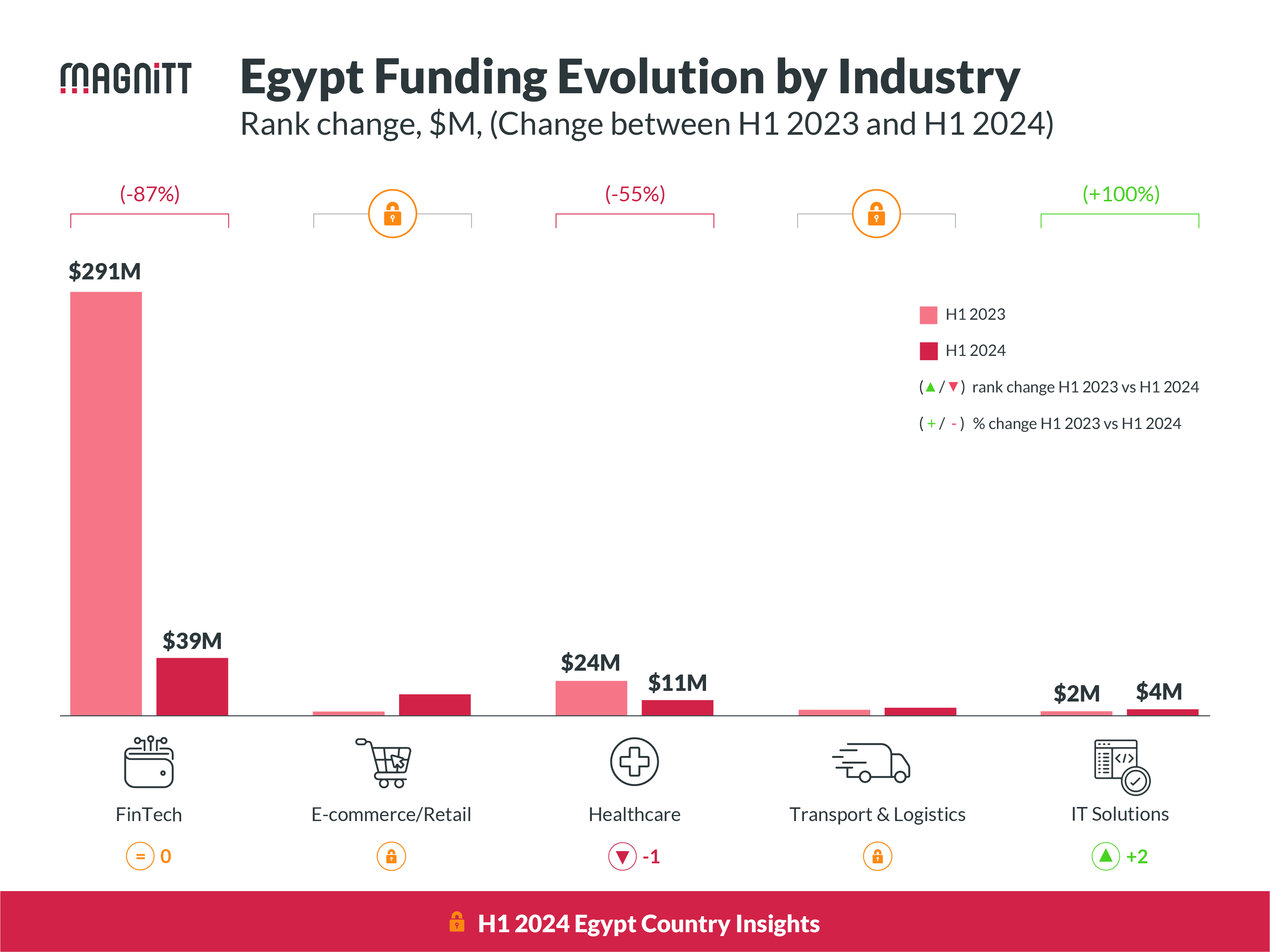 H1 2024 Egypt Country Insights Report | MAGNiTT
