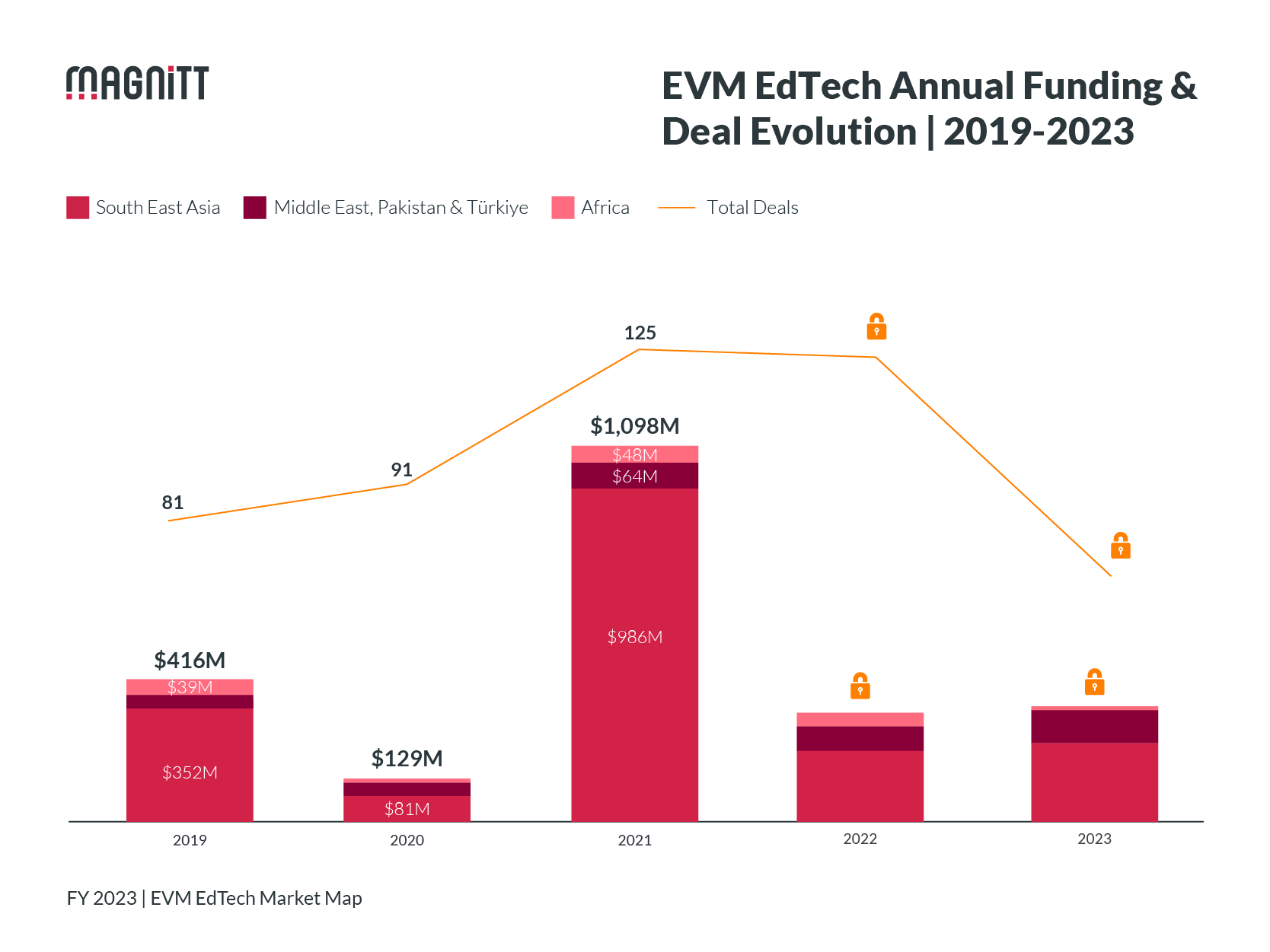 FY 2023 EVM EdTech Market Map | MAGNiTT