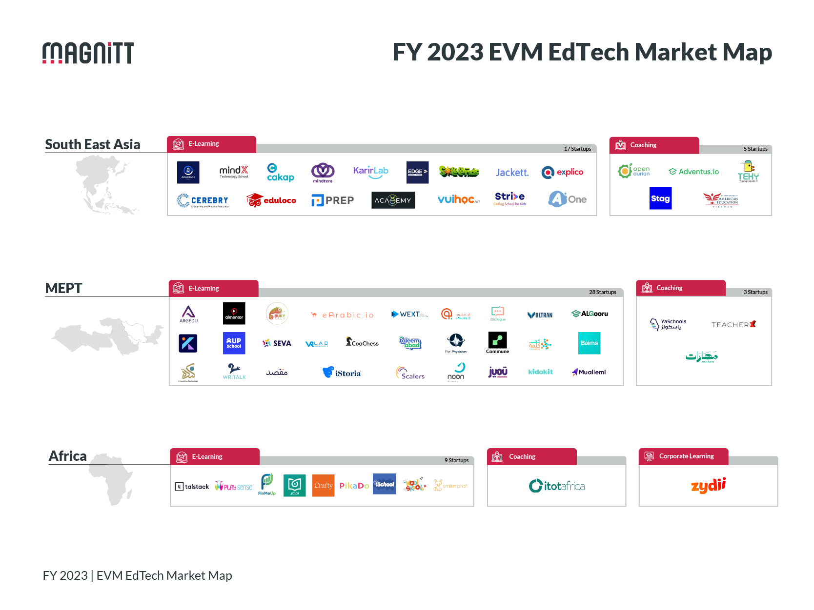 FY 2023 EVM EdTech Market Map | MAGNiTT