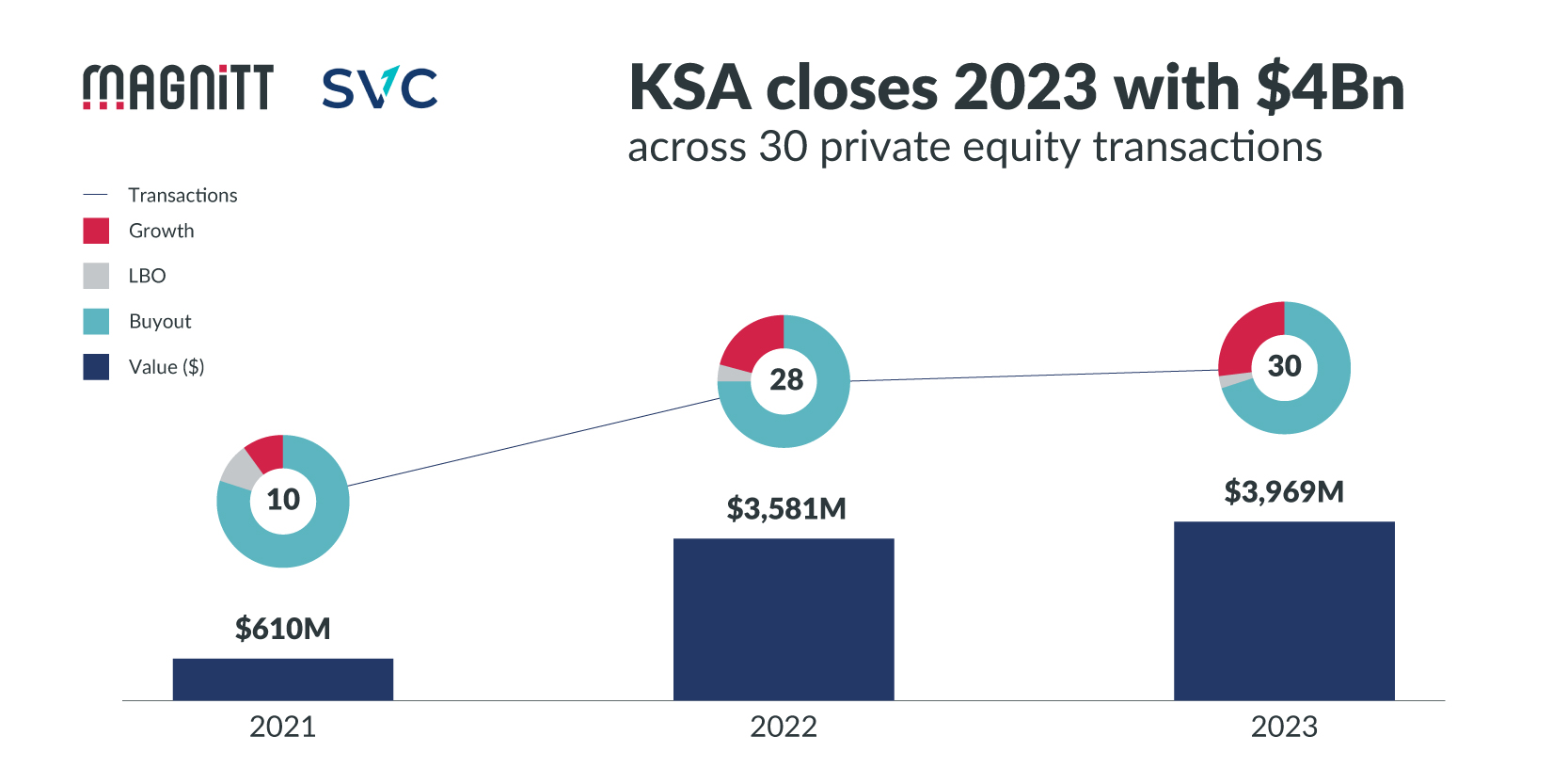 March Recap: $100M Rounds, Saudi Initiatives, and the World of Private ...