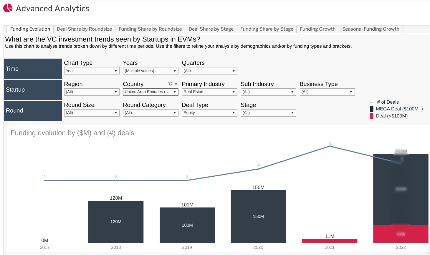 EMPG raises $200M in funding | MAGNiTT