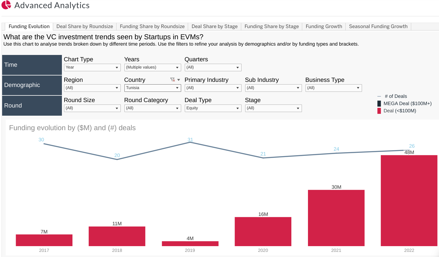 Kumulus Water raises $969K Pre-SEED | MAGNiTT