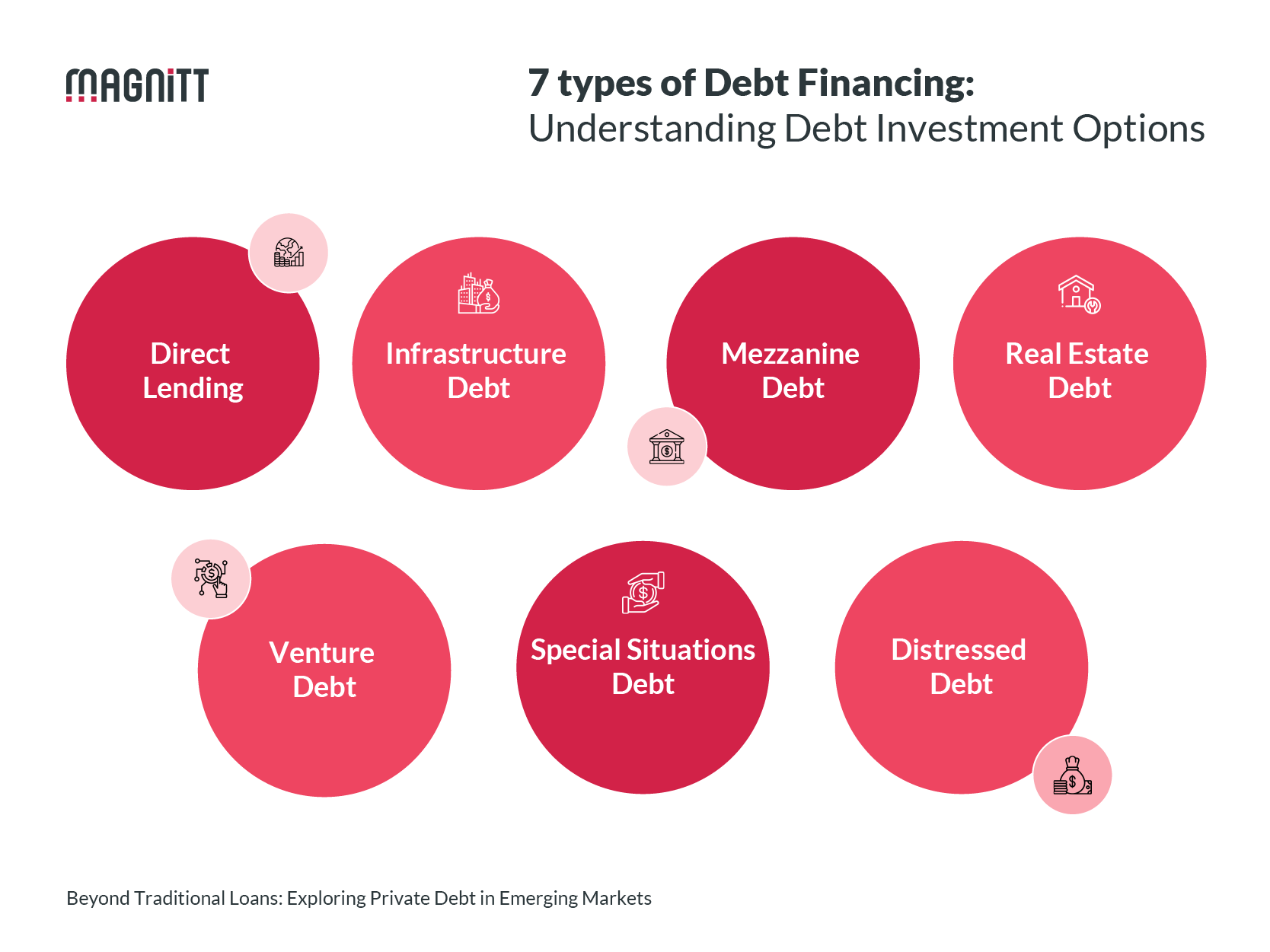 Beyond Traditional Loans: Exploring Private Debt in Emerging Markets ...
