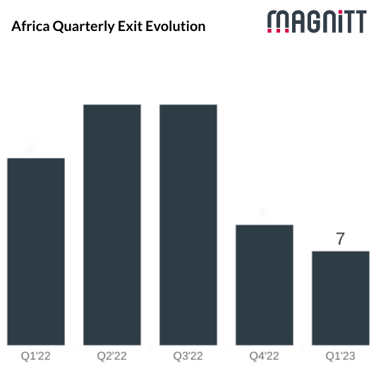 What’s happening to M&A activity in MEAPT? | MAGNiTT