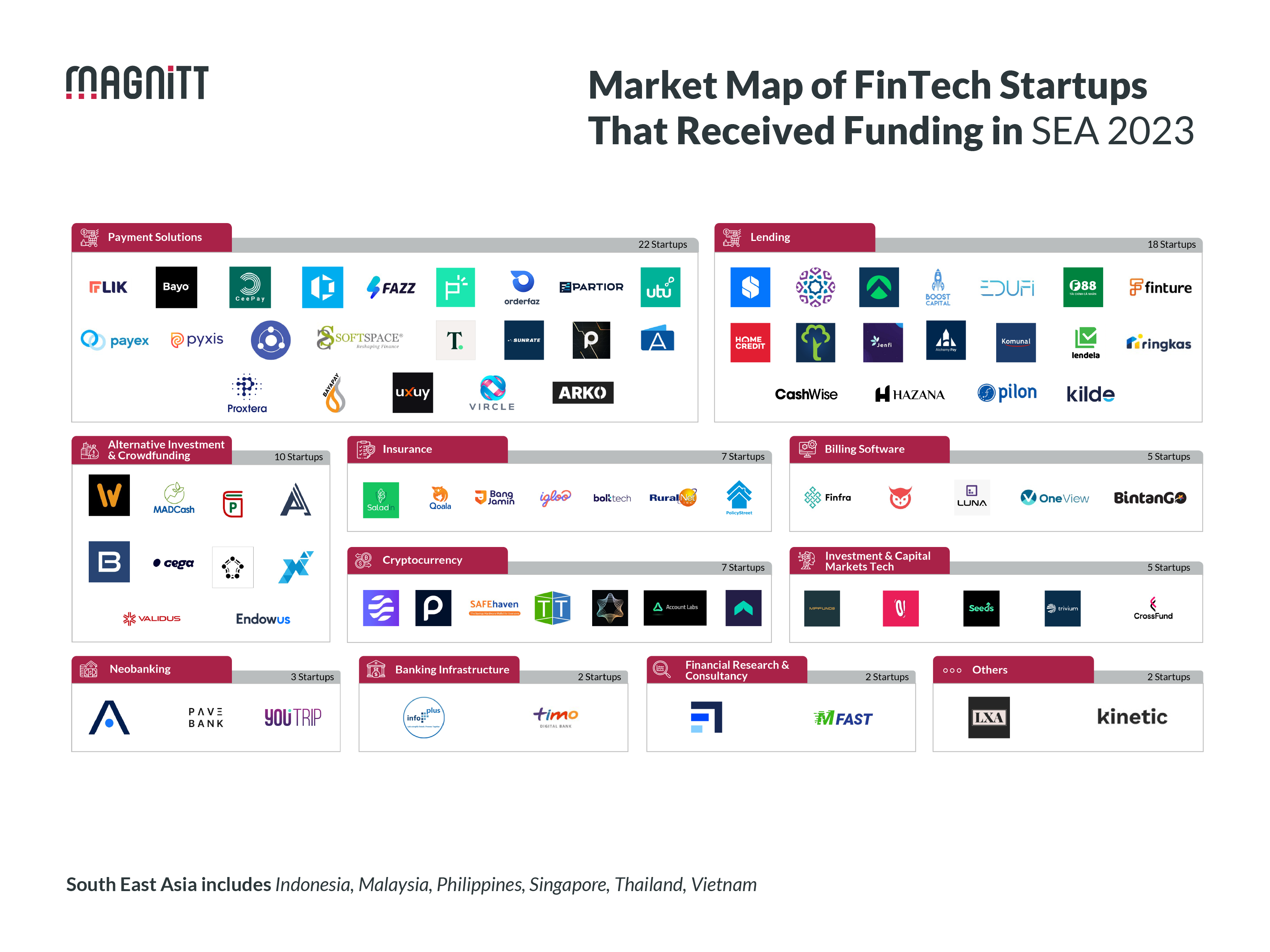 From Startup to Scale-up: How FinTech is Transforming Emerging Venture ...