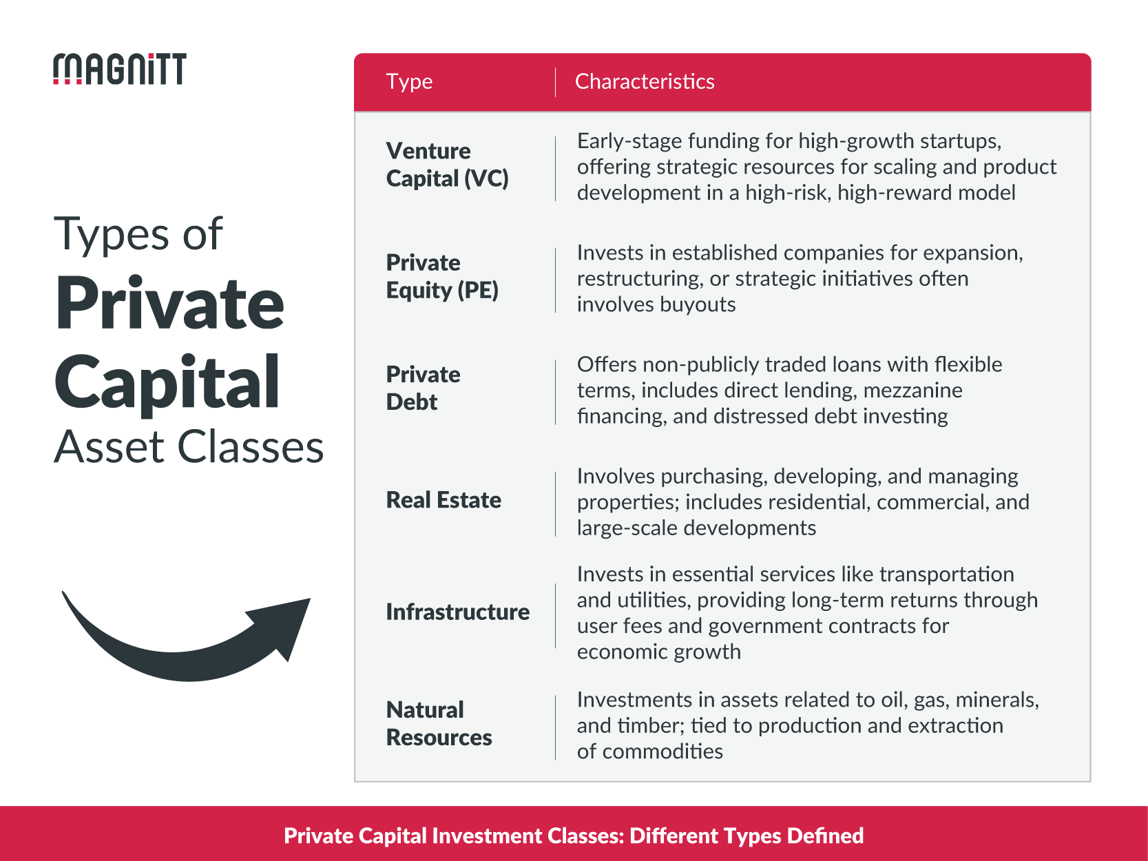 Private Capital Investment Classes: Different Types Defined | MAGNiTT
