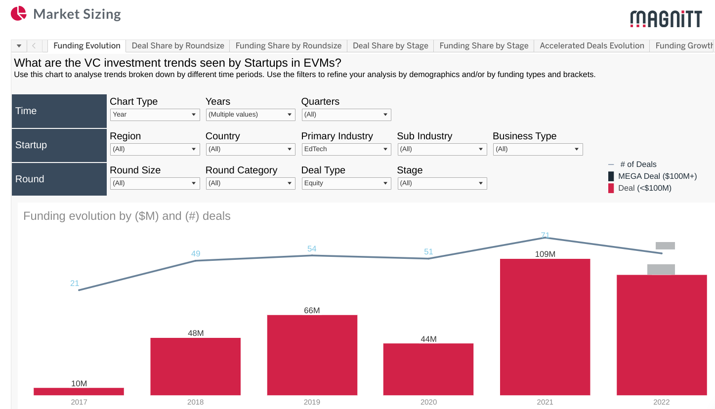 Edtech Zeraki raises $1.8M SEED | MAGNiTT