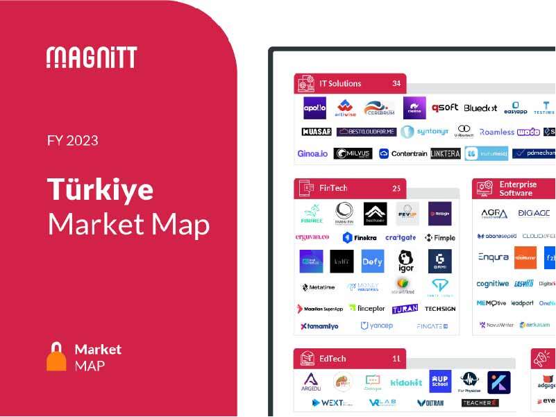 FY 2023 Türkiye Market Map | MAGNiTT